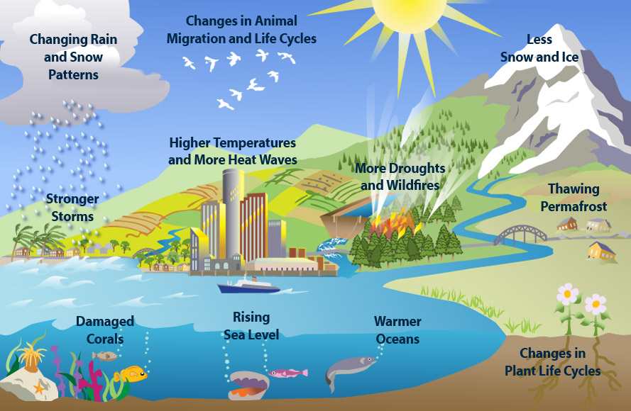 New Project Will Tackle Climate Change Tech And Facts