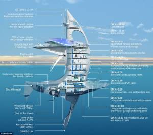 SeaOrbiter: The Floating Laboratory | Tech and Facts