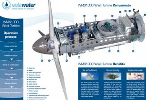Fontus - A Self-Filling Water Bottle | Tech and Facts