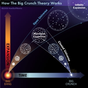 New Study Says: We Are Approaching Collapsing of the Universe! | Tech ...